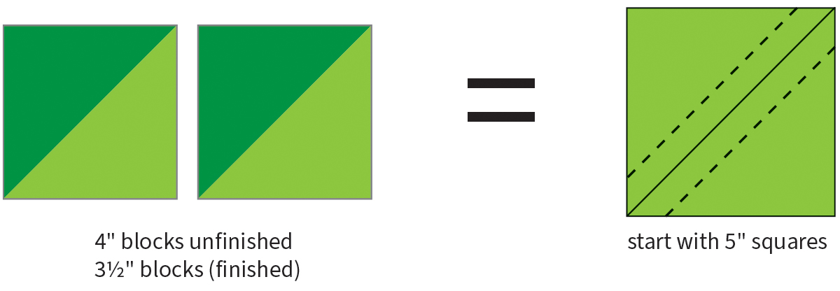 Tutorial + Formulas: 3 Easy Ways to Make Half Square Triangles (HSTs ...