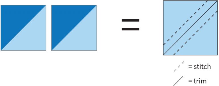 Tutorial + Formulas: 3 Easy Ways to Make Half Square Triangles (HSTs ...