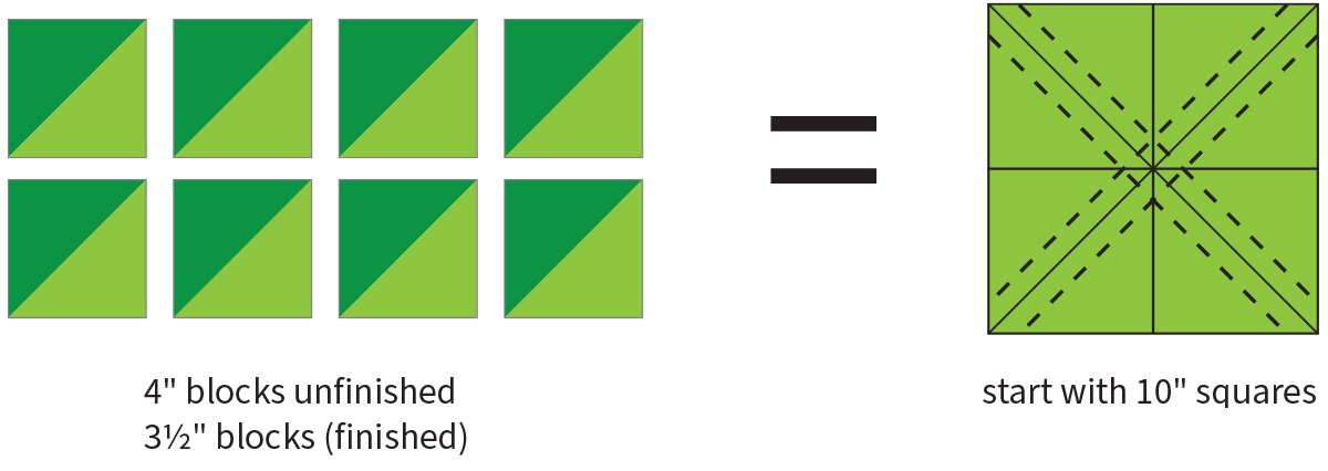 Tutorial + Formulas: 3 Easy Ways to Make Half Square Triangles (HSTs ...