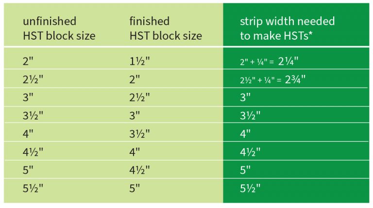 Tutorial + Formulas: 3 Easy Ways to Make Half Square Triangles (HSTs ...